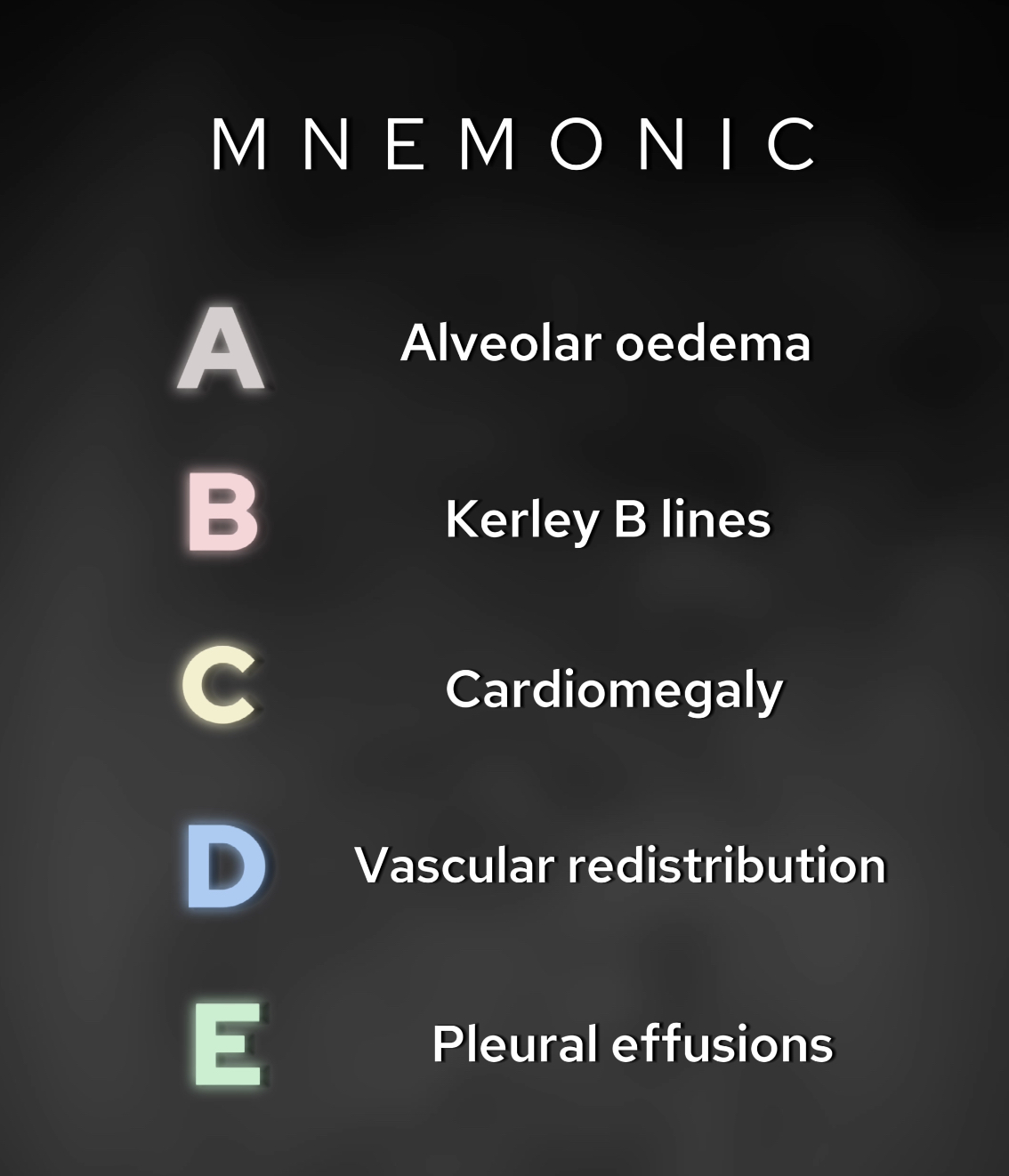 Pulmonary oedema – the Radiologist